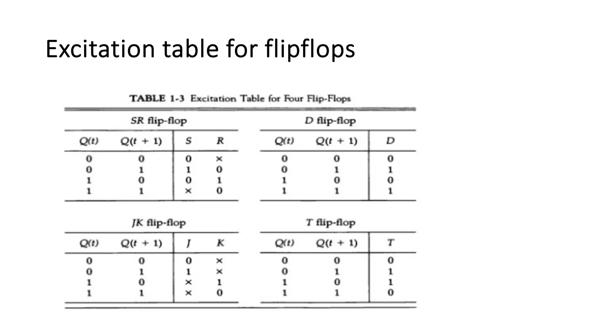 Unit 1 Basic structureCOA.pdf | Computing | Technology & Computing