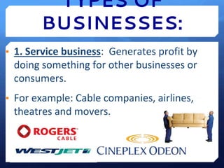 Types of businesses | PPTX
