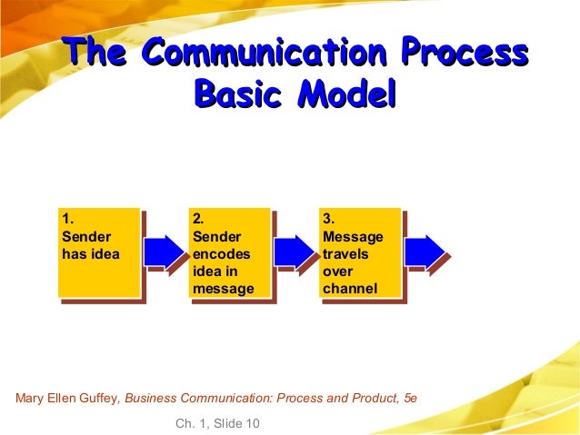 business communication