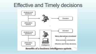 Business Intelligence and Analytics .pptx | Databases | Computer ...