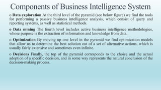 Business Intelligence and Analytics .pptx