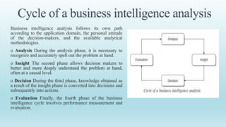 Business Intelligence and Analytics .pptx