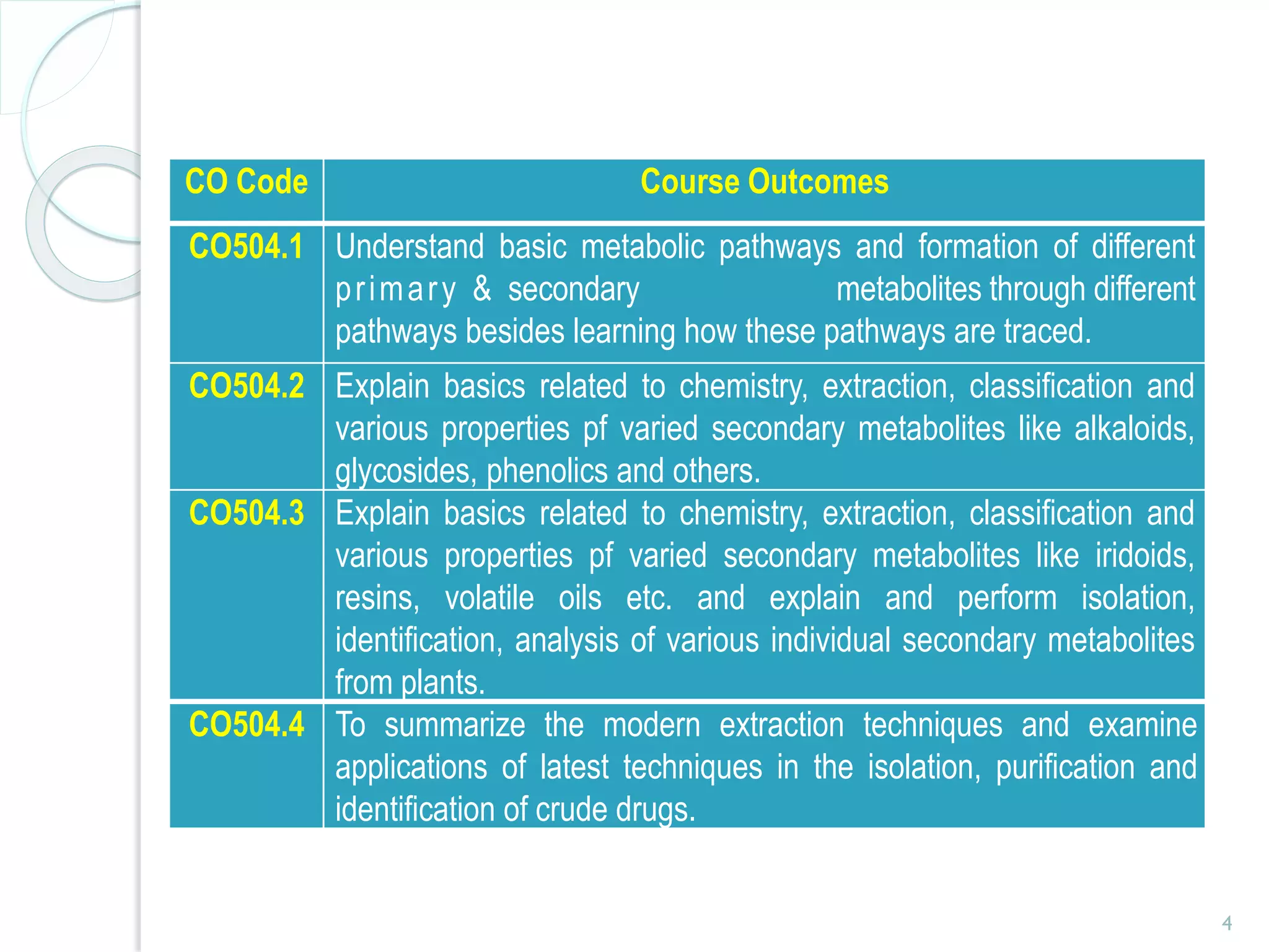 Unit 1 Biosynthetic Pathways Pharmacognosy and Phytochemistry II.pdf