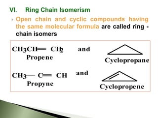 Unit 1b isomerism and its types | PPT