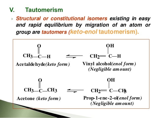 Class 12 Isomerism Structural Isomerism And Its Types