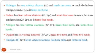 Unit 1 Bonding_221217_205618.pdf