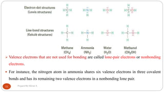 Unit 1 Bonding_221217_205618.pdf