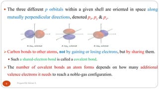 Unit 1 Bonding_221217_205618.pdf