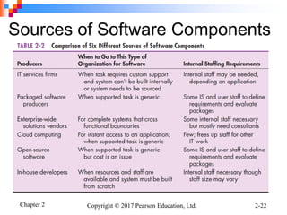 Chapter 2 The Origins of Software Modern Systems Analysis and Design ...