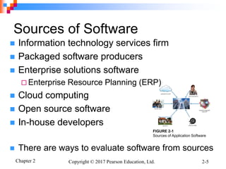 Chapter 2 The Origins of Software Modern Systems Analysis and Design ...