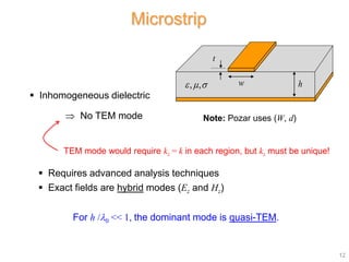 Unit 1B_Planar Microstrip Line, Slot Line & CPW_MWE_BEC-34.pptx