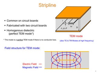 Unit 1B_Planar Microstrip Line, Slot Line & CPW_MWE_BEC-34.pptx