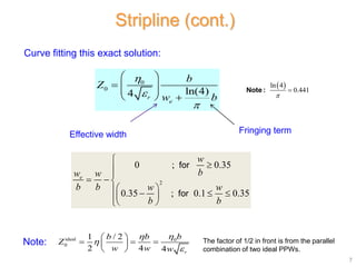 Unit 1B_Planar Microstrip Line, Slot Line & CPW_MWE_BEC-34.pptx