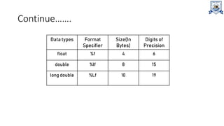 Unit 1 Built in Data types in C language.ppt