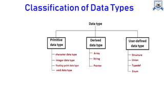 Unit 1 Built in Data types in C language.ppt