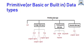 Unit 1 Built in Data types in C language.ppt