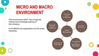 BUSINESS ENVIRONMENT.pptx