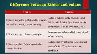 Unit 1 business ethics an overview | PPTX