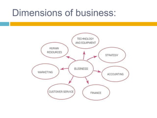 Business organisation and its stakeholders | PPTX