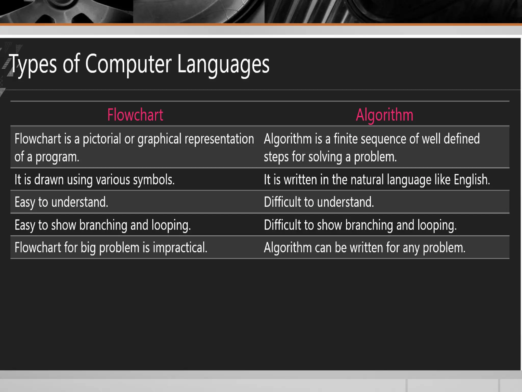 introduction to C programming language.pptx