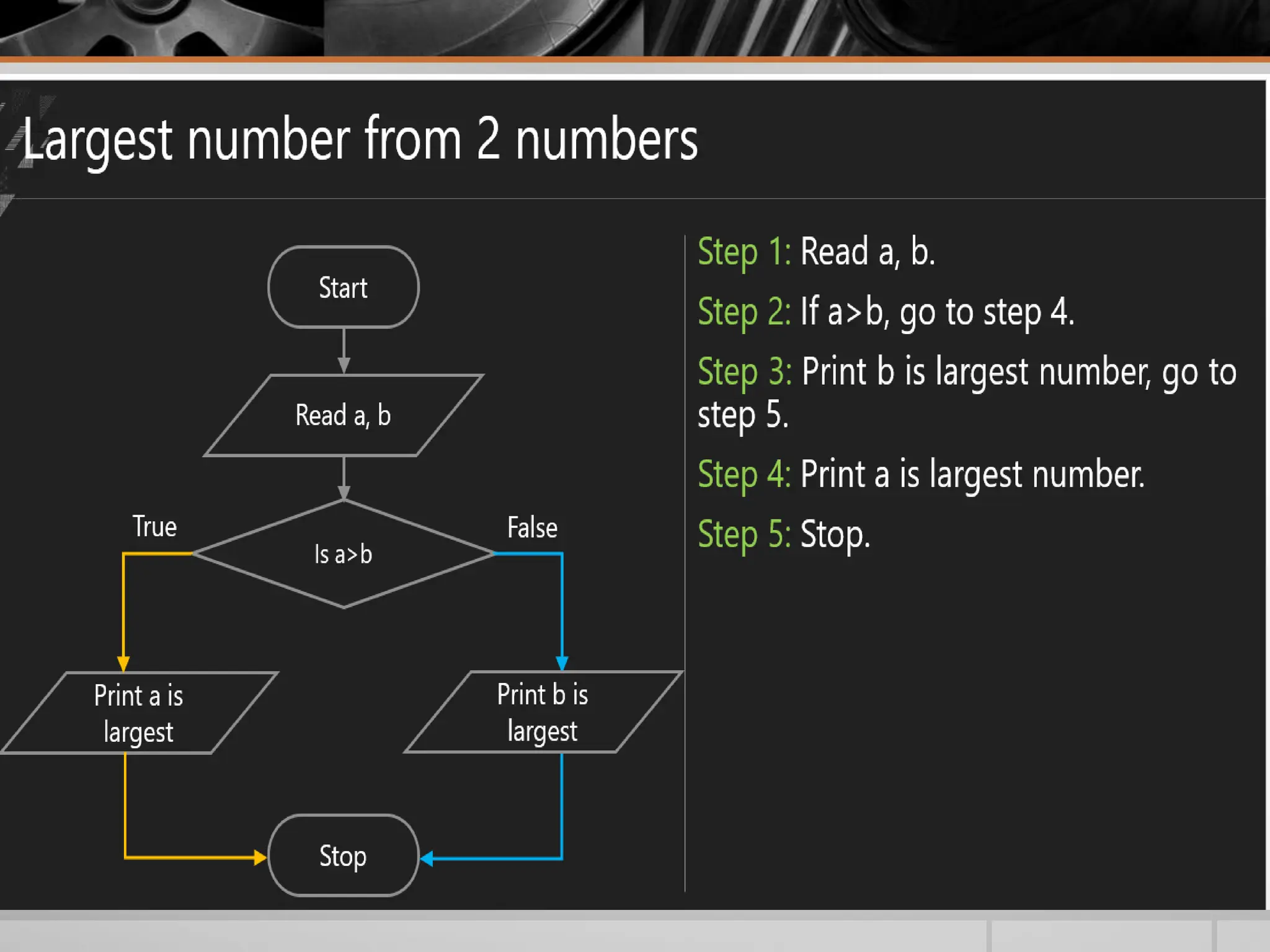 introduction to C programming language.pptx