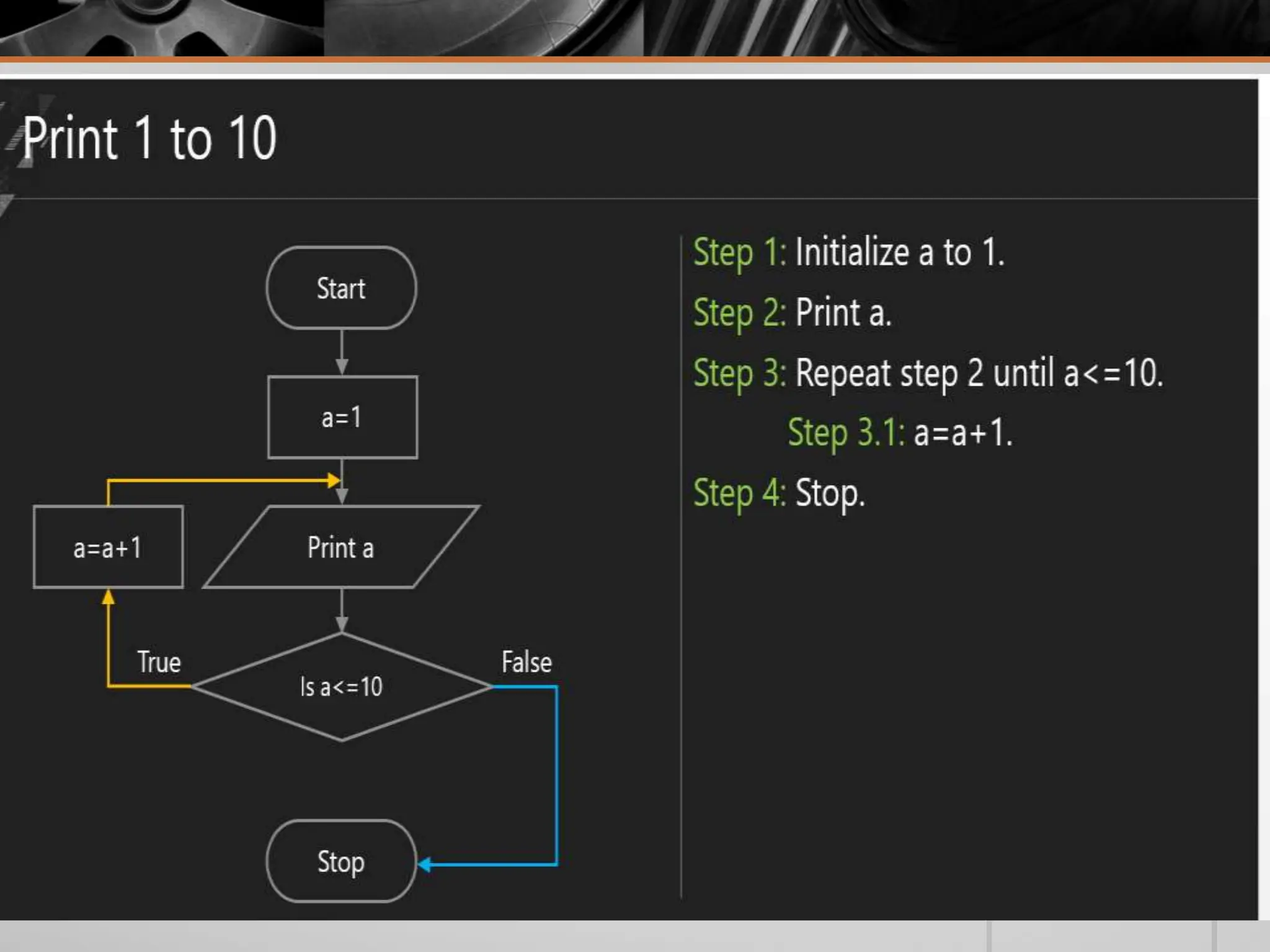 introduction to C programming language.pptx