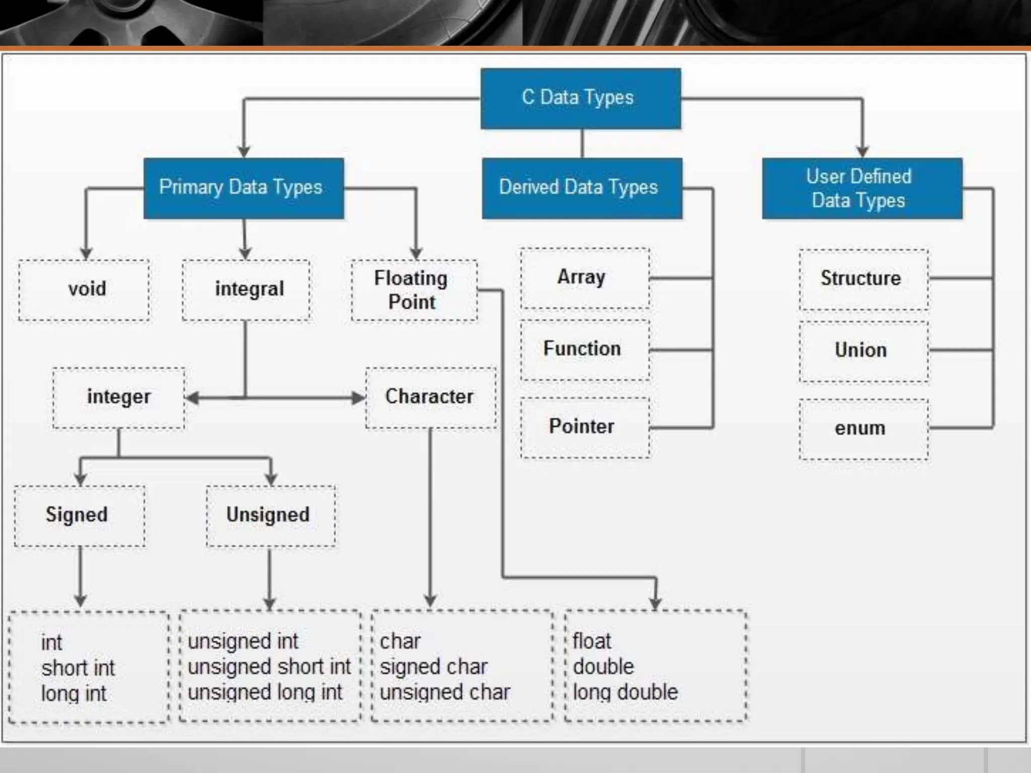 introduction to C programming language.pptx