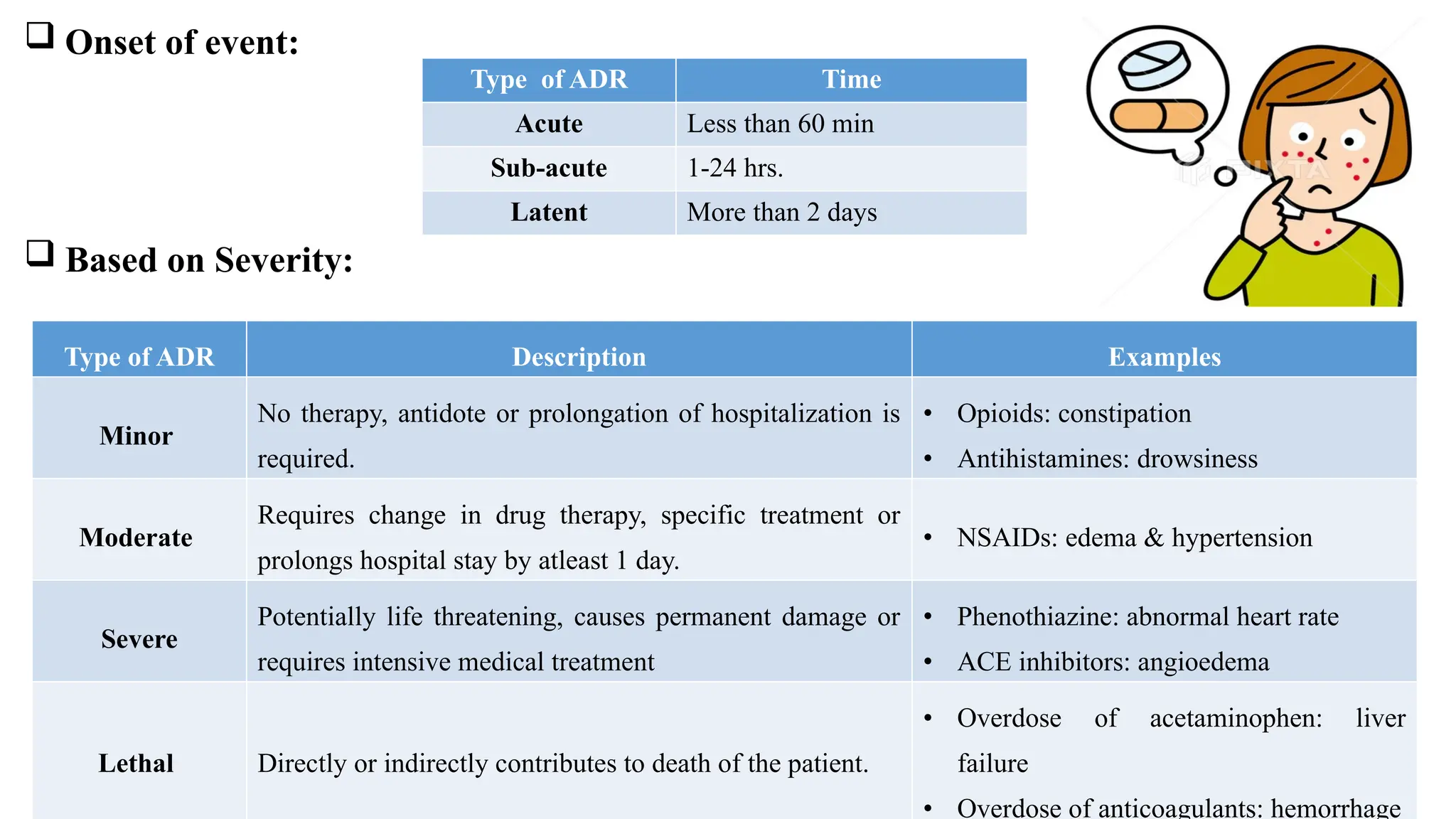 Unit 1c- Adverse drug reactions and drug interactions | PPTX