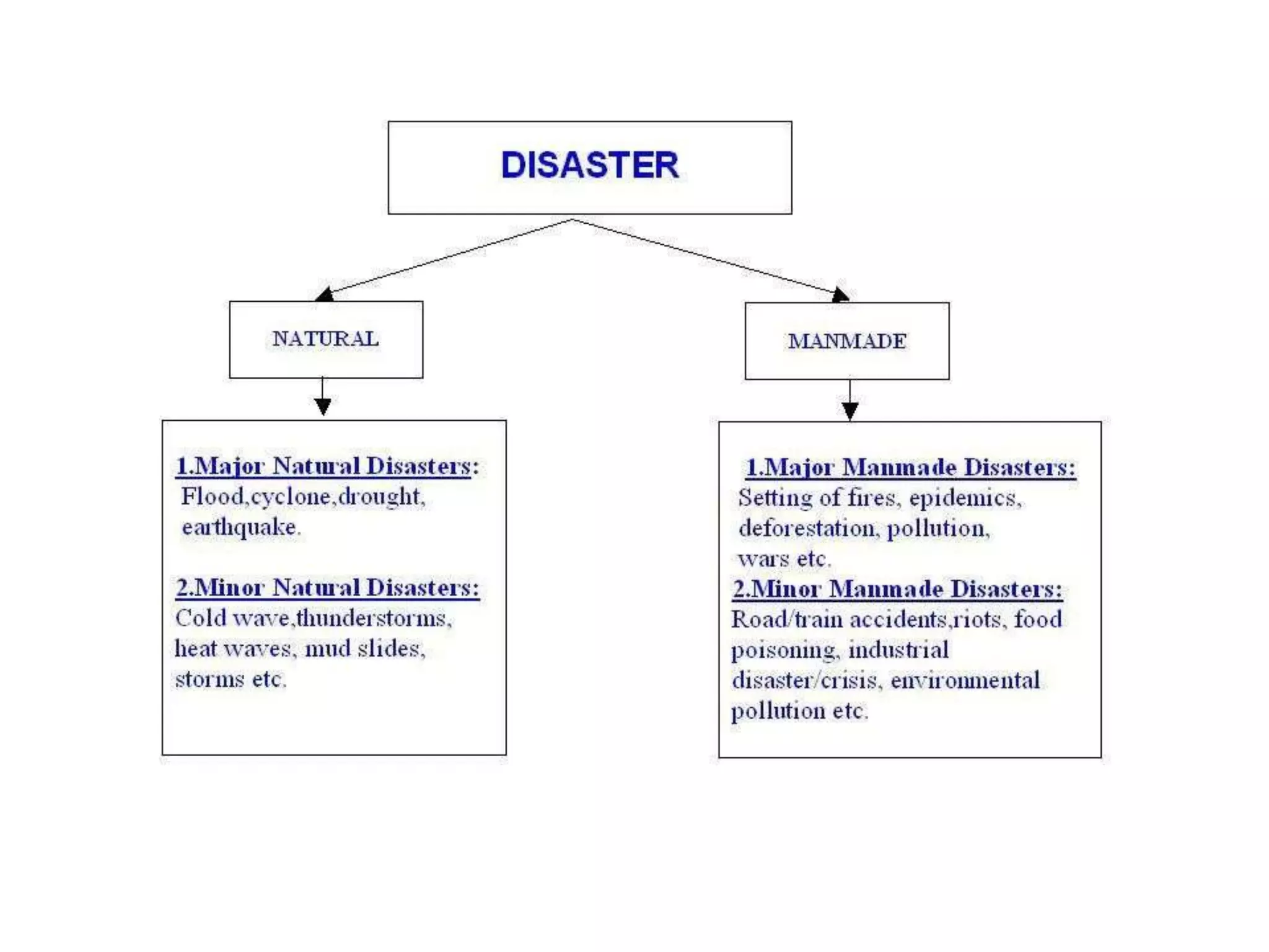 Unit1c classification & causes of disaster | PPTX