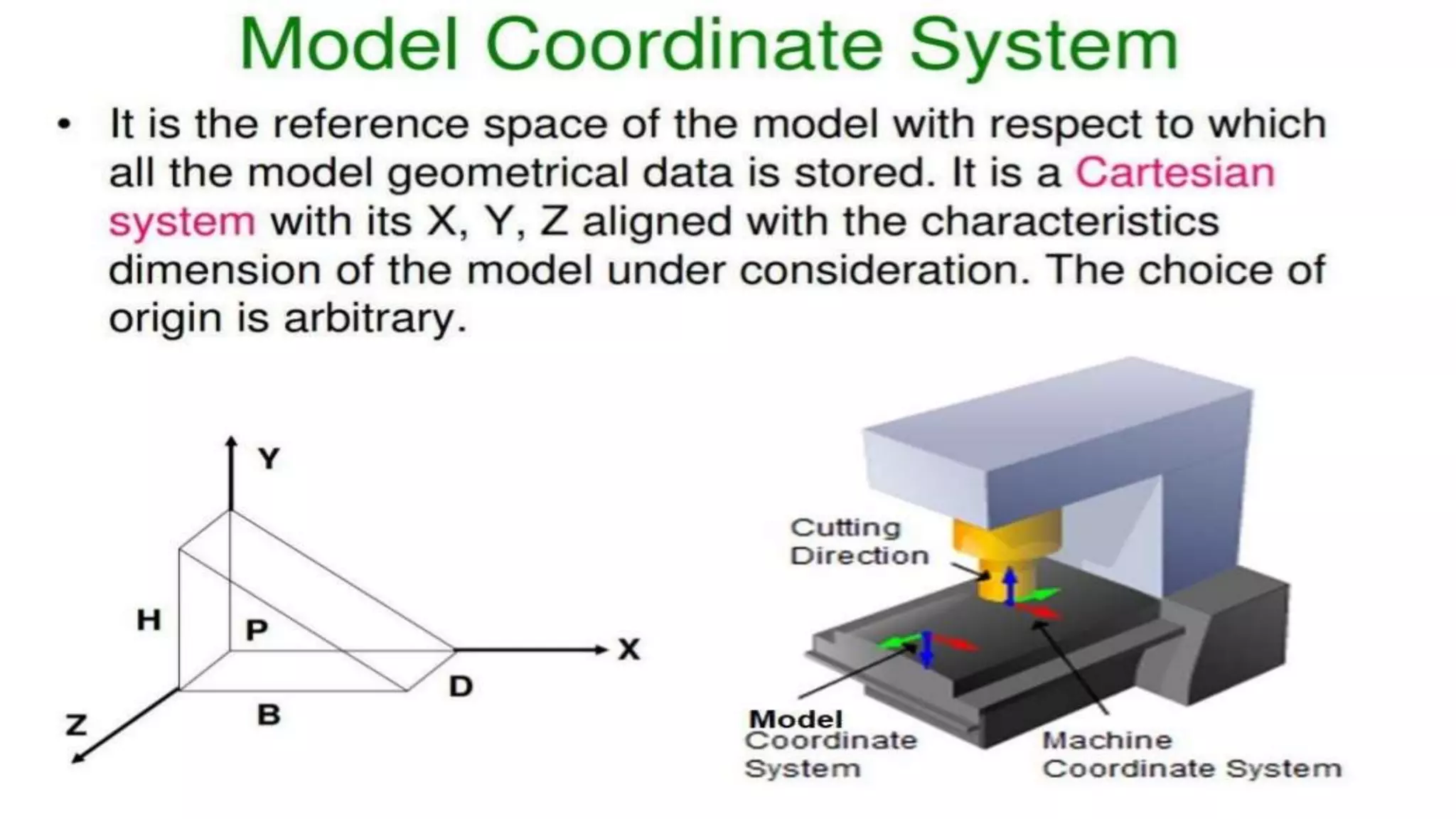 Introduction to CAD/CAM | PPT