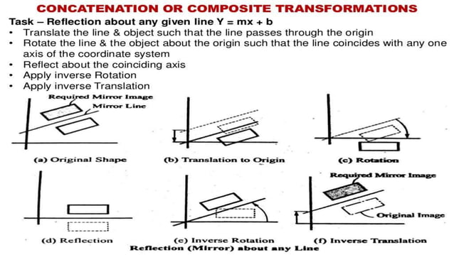 Introduction to CAD/CAM | PPT