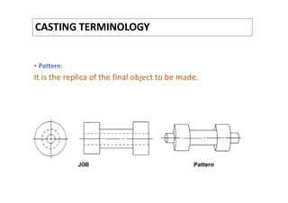 Unit_1_Casting Processes.pdf