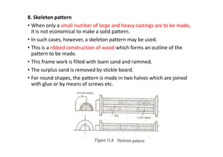 Unit_1_Casting Processes.pdf