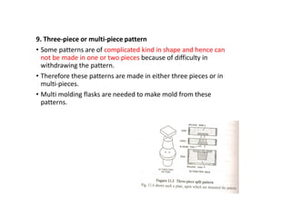 Unit_1_Casting Processes.pdf