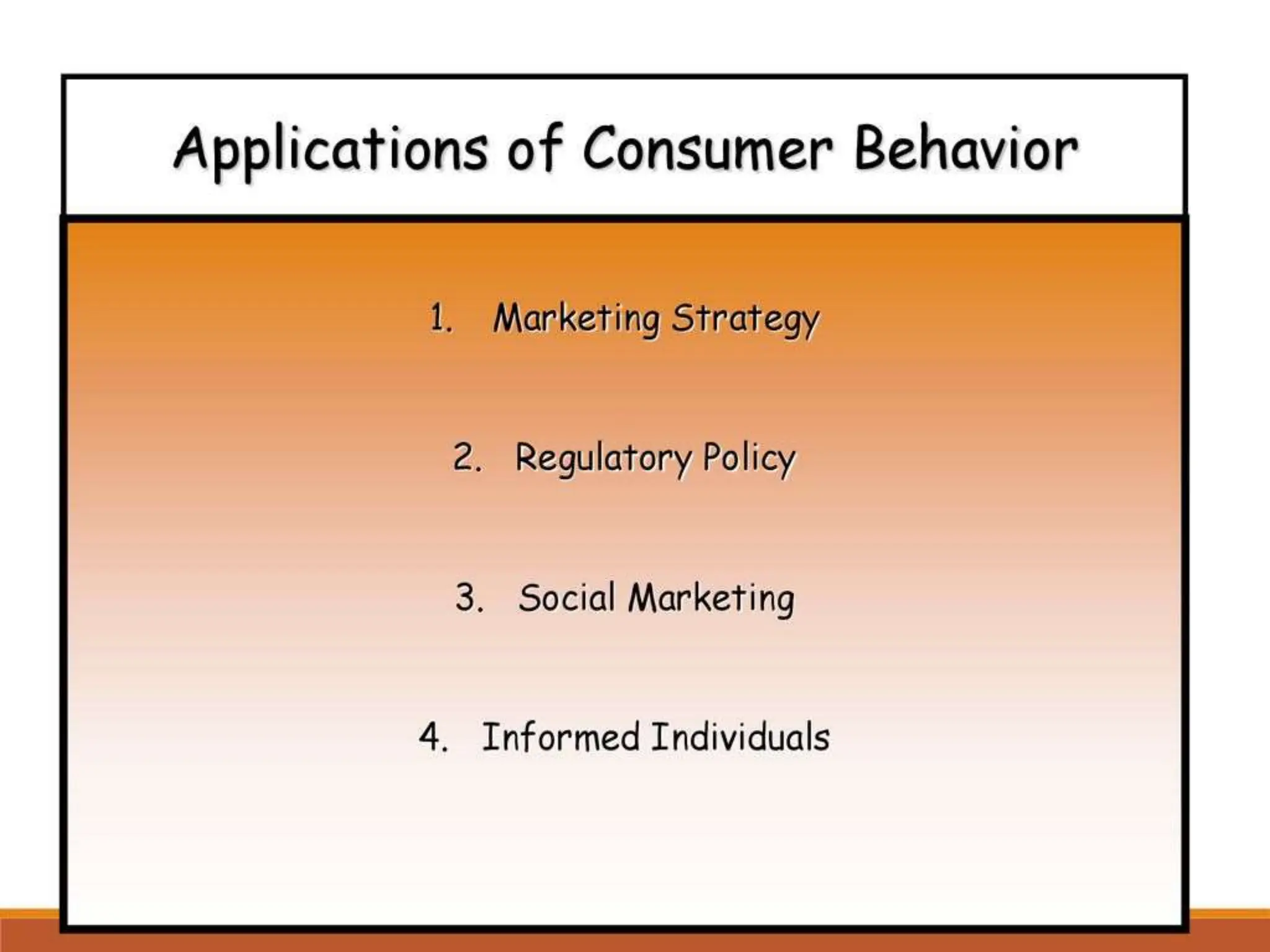 UNIT 1 CB.pptx consumer behavior mba 3 sem notes | PPTX