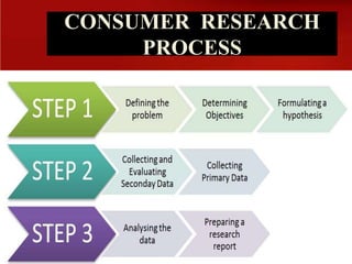 UNIT 1 CB.pptx consumer behavior mba 3 sem notes | PPT