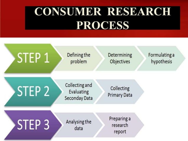 UNIT 1 CB.pptx consumer behavior mba 3 sem notes | PPT