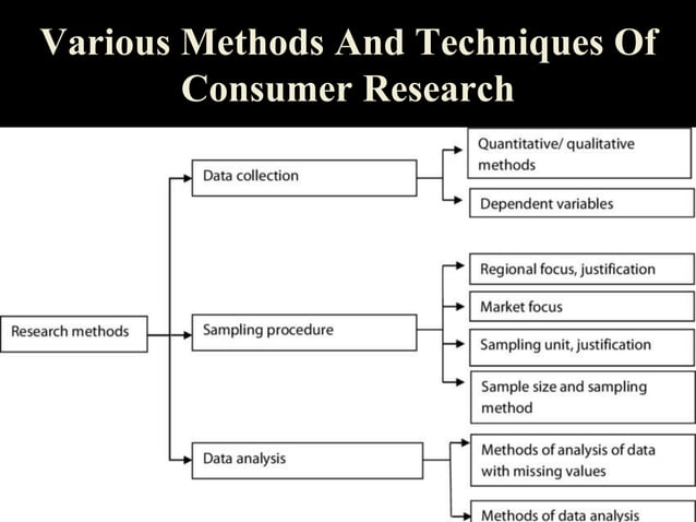 UNIT 1 CB.pptx consumer behavior mba 3 sem notes | PPT