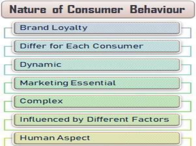 UNIT 1 CB.pptx consumer behavior mba 3 sem notes | PPT