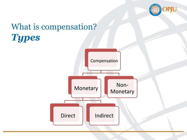 Unit 1 Compensation and Benefit analysis | PPT