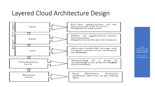 UNIT1 CCS335 CLOUD COMPUTING ANNA UNIVERSITY | PPTX