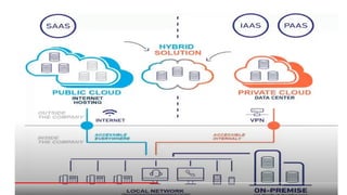 UNIT1 CCS335 CLOUD COMPUTING ANNA UNIVERSITY | PPTX
