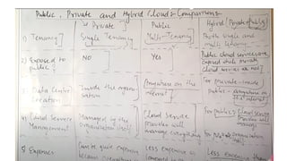 UNIT1 CCS335 CLOUD COMPUTING ANNA UNIVERSITY | PPTX