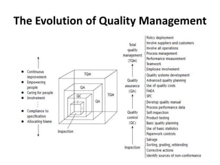 Unit 1 ce 547 quality transition | PPT
