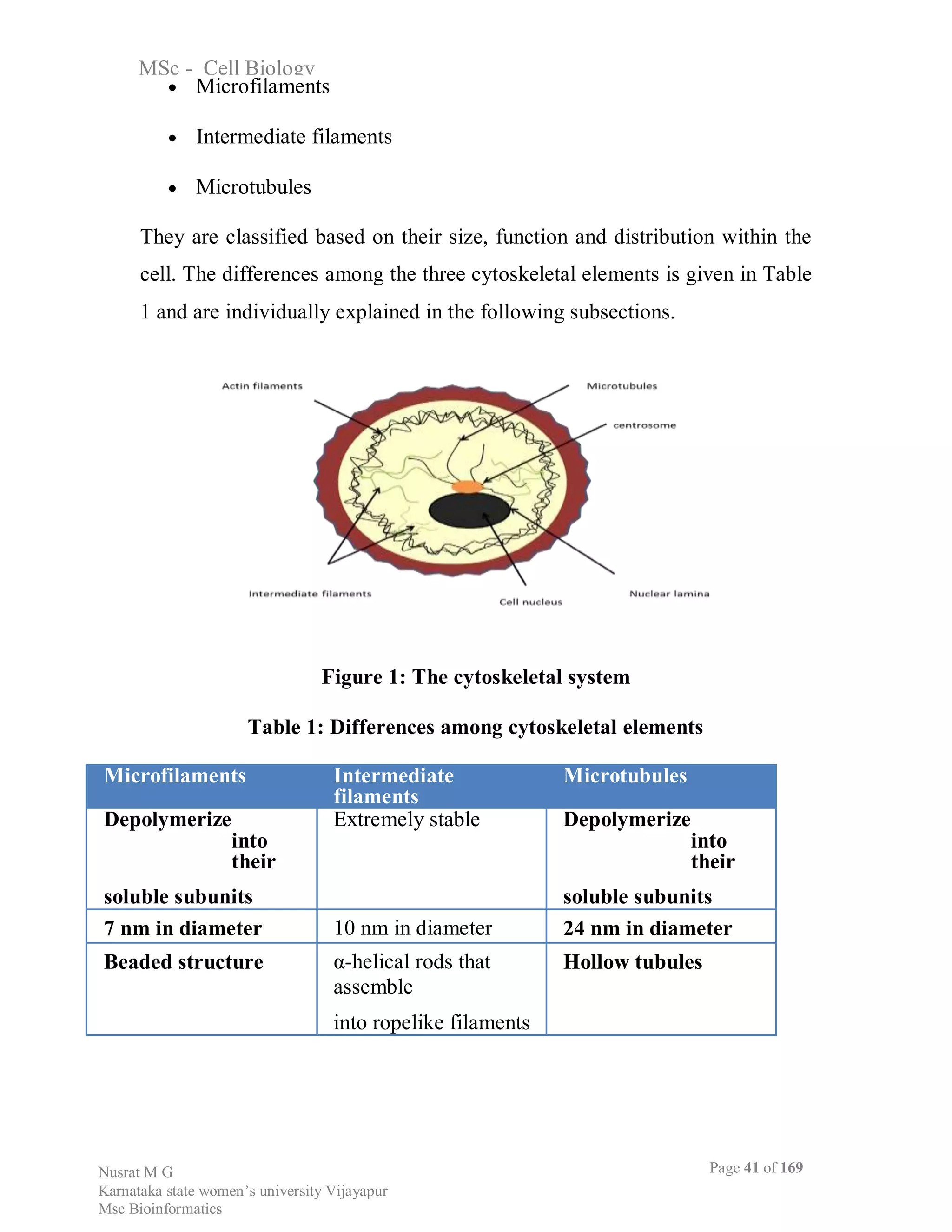 Unit 1 cell biology | PDF | Biological Sciences | Science