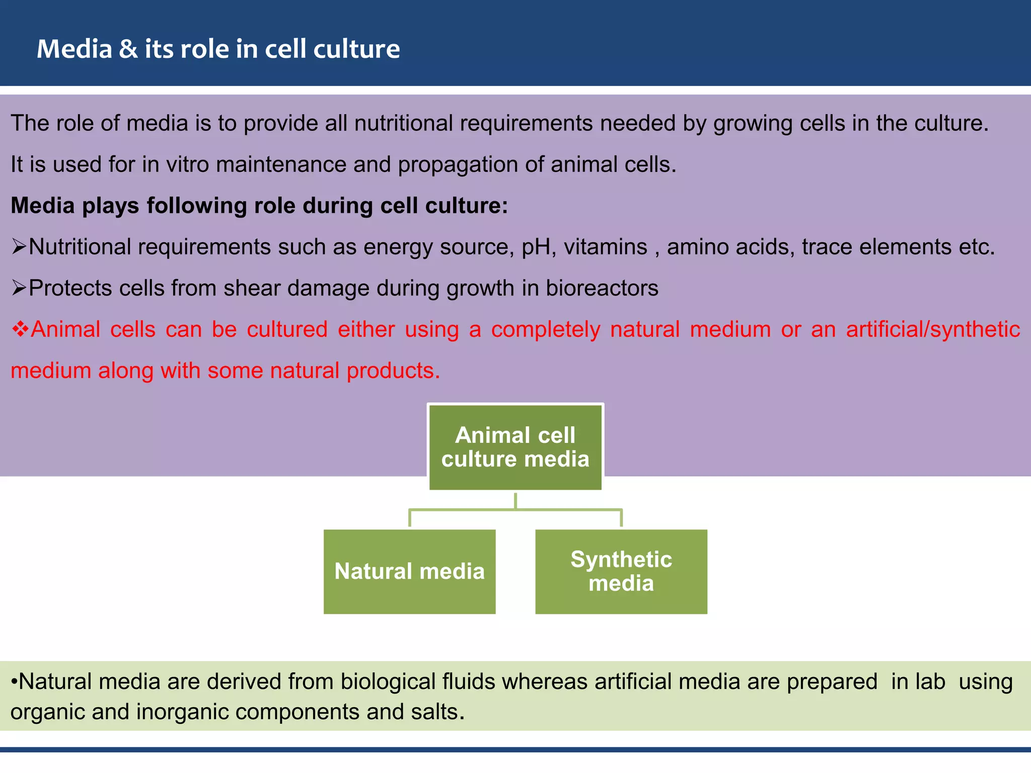 5. Cell culture media | PPT