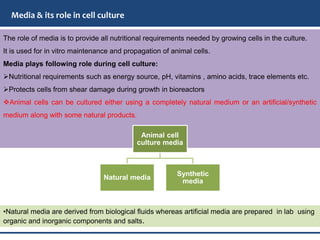 5. Cell culture media | PPT