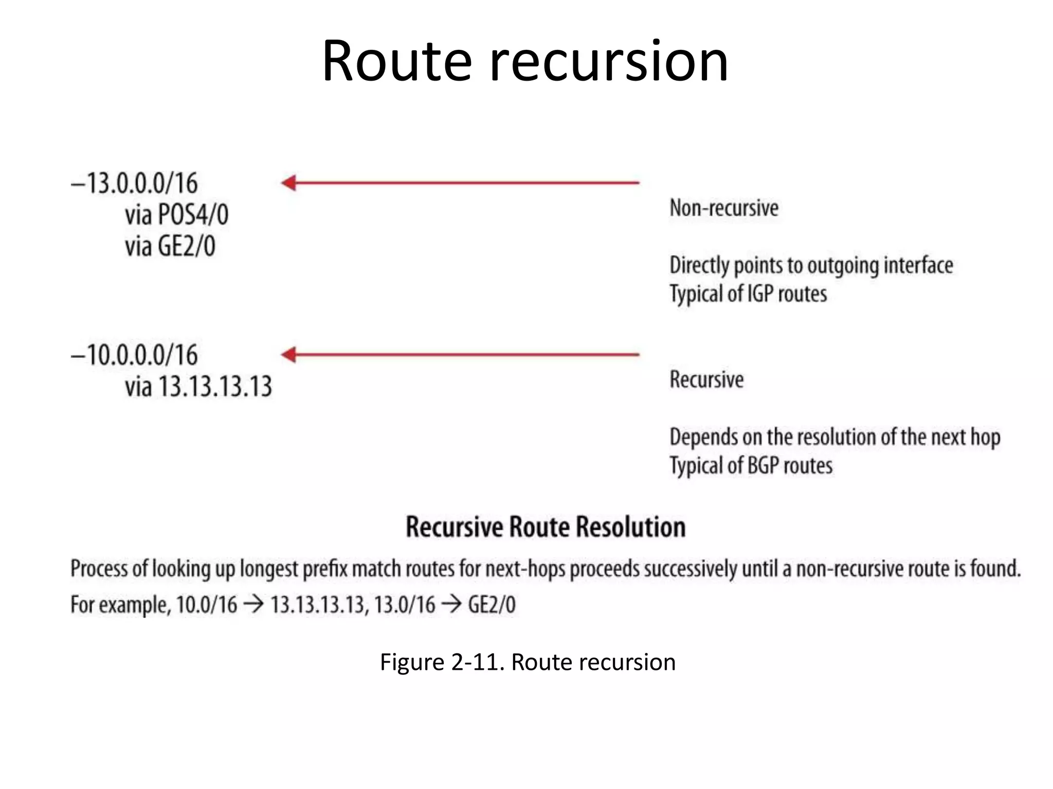 Unit 1 Centralized and Distributed Control and Date Planes .ppt.pptx