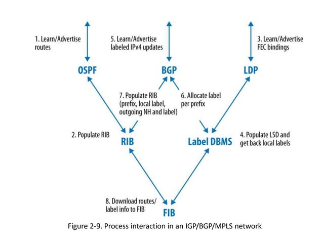 Unit 1 Centralized and Distributed Control and Date Planes .ppt.pptx | Computer Networking ...