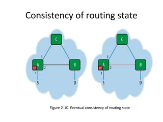 Unit 1 Centralized and Distributed Control and Date Planes .ppt.pptx